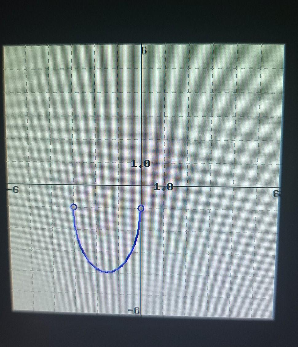 Solved 1 Point The Function F2 V30 22 Is Given 