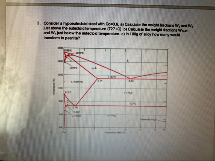 Solved 3. Consider a hypoeutectoid steel with Com0.6. a) | Chegg.com