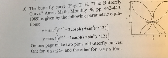 Solved 2 1 0 -1 10. The butterfly curve (Fay, T. H. "The | Chegg.com