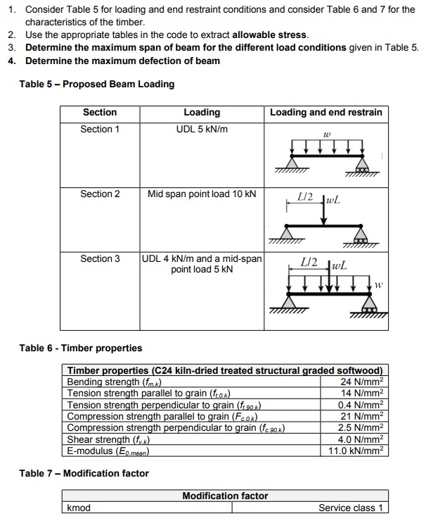 Solved Consider Table 5 ﻿for loading and end restraint | Chegg.com