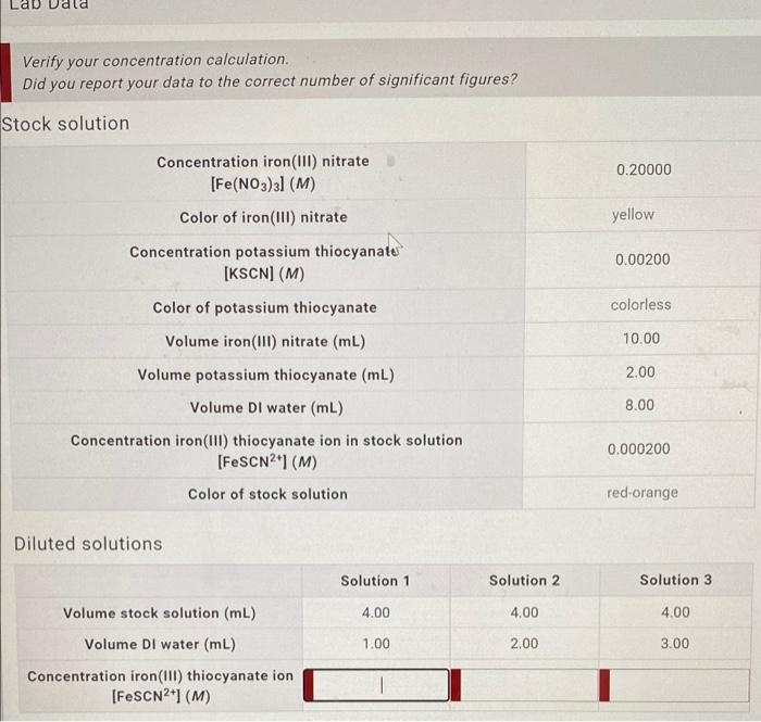 Solved Verify your concentration calculation Did you report | Chegg.com