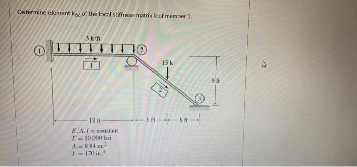 Solved Determine the K66 of the local stiffness matrix k of | Chegg.com