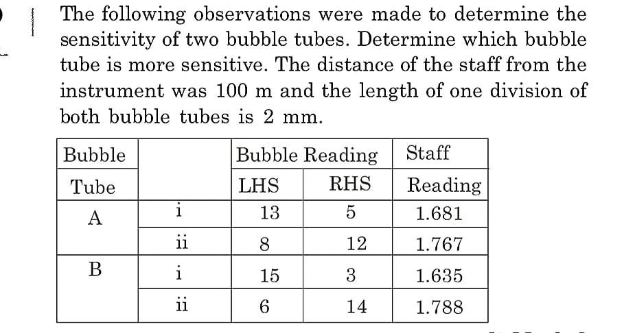 Solved The following observations were made to determine the | Chegg.com