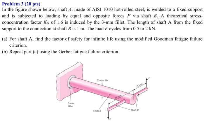 Solved Problem 3 (20 pts) In the figure shown below, shaft | Chegg.com