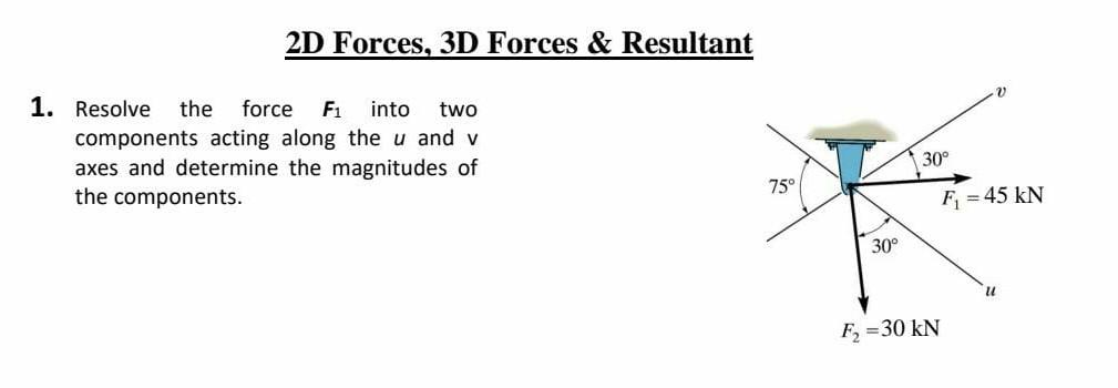 Solved 2D Forces, 3D Forces & Resultant 1. Resolve the force | Chegg.com