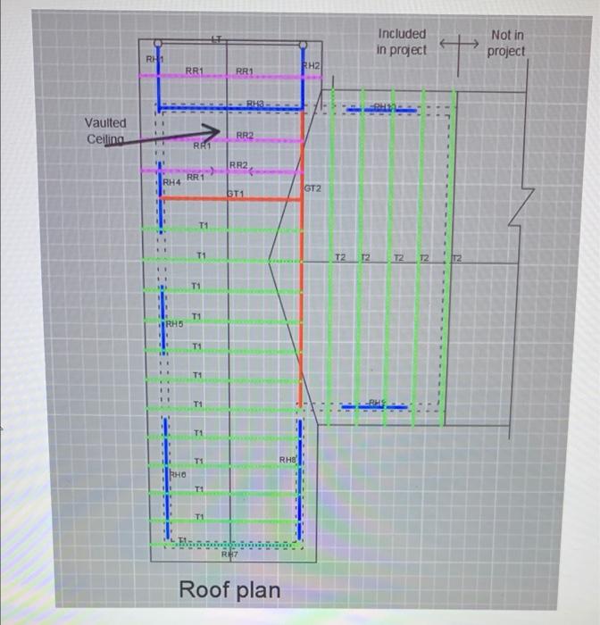 Included in project Not in project R1 T H2 RR1 RR1 | Chegg.com