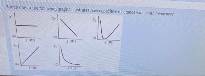 Solved Which one of the following graphs illustrates how | Chegg.com