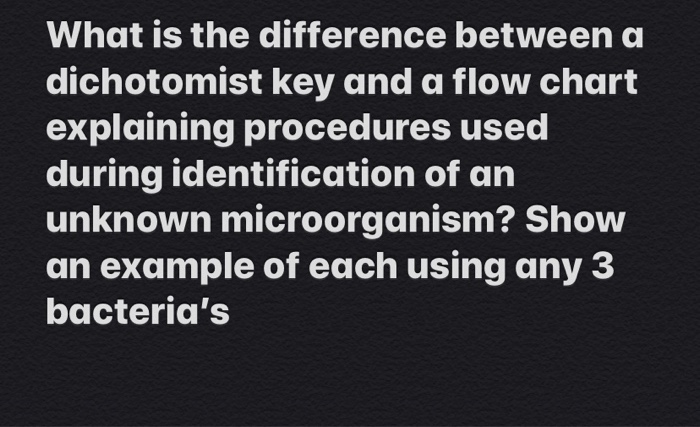 Solved What is the difference between a dichotomist key and | Chegg.com
