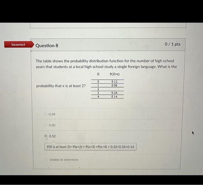 Solved Question 8 The table shows the probability | Chegg.com