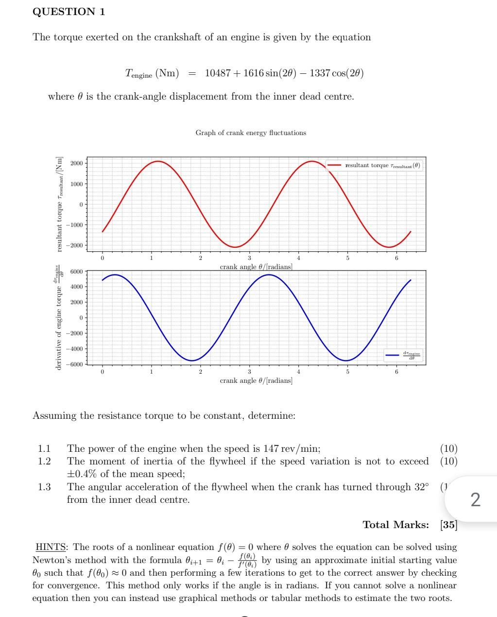 Solved The torque exerted on the crankshaft of an engine is | Chegg.com