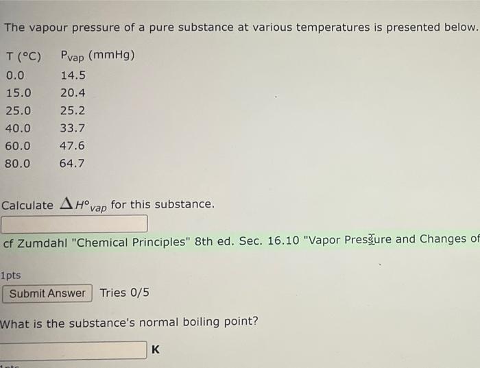 Solved The vapour pressure of a pure substance at various | Chegg.com
