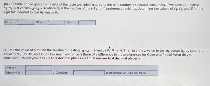 Solved (a) The table above gives the results of the taste | Chegg.com