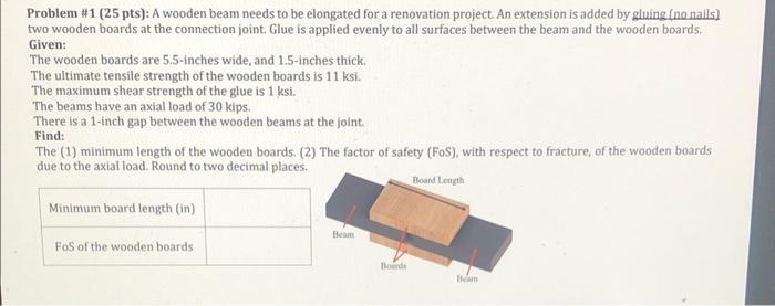 Solved Problem \#1 (25 pts): A wooden beam needs to be | Chegg.com