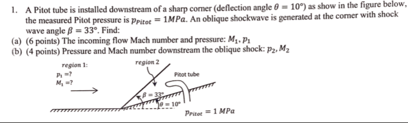 Solved A Pitot tube is installed downstream of a sharp | Chegg.com