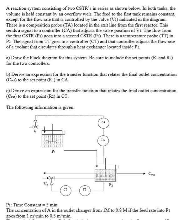 Solved A reaction system consisting of two CSTR's in series | Chegg.com