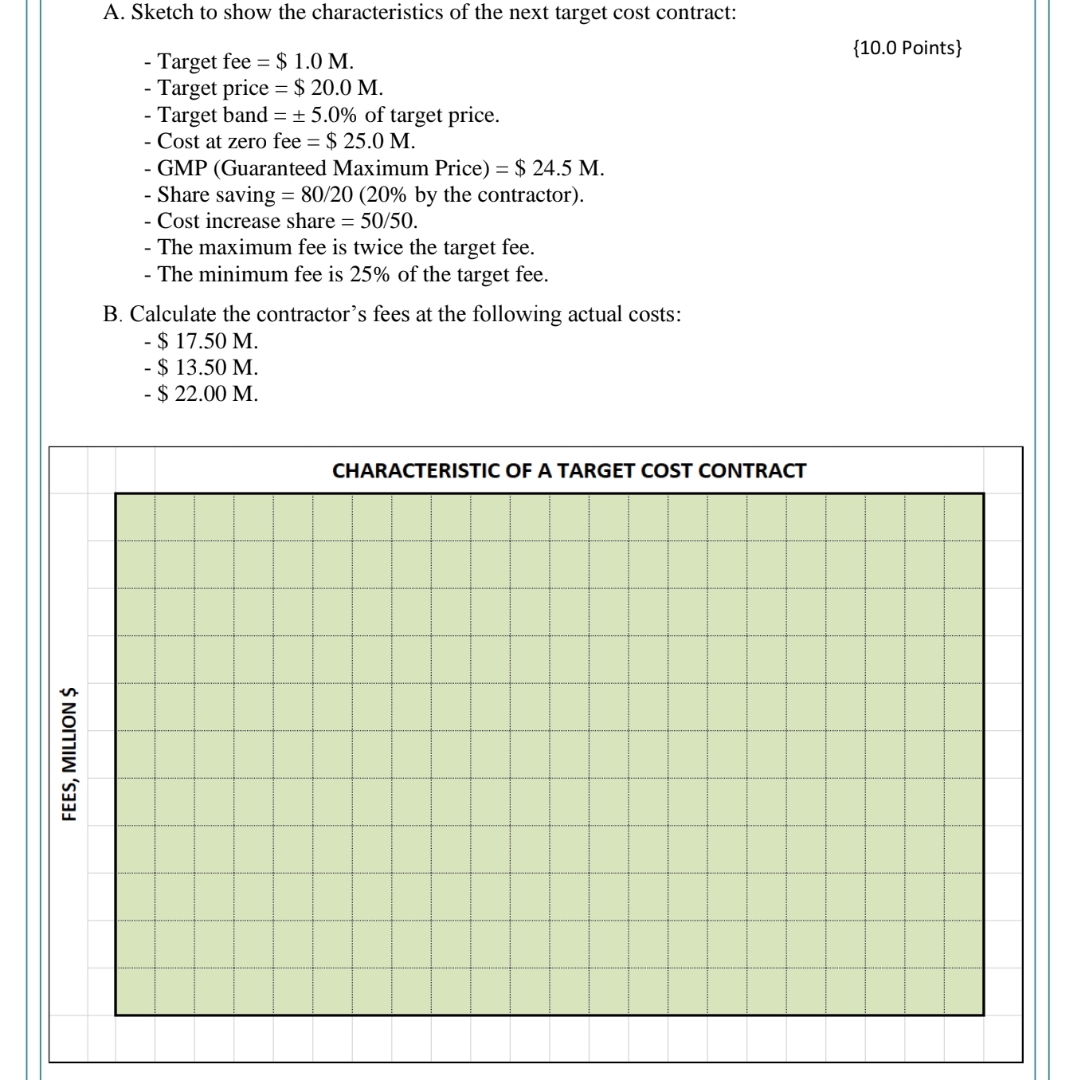 Solved A. ﻿Sketch to show the characteristics of the next | Chegg.com
