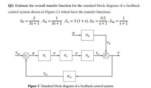 Solved Q1: Estimate the overall transfer function for the | Chegg.com