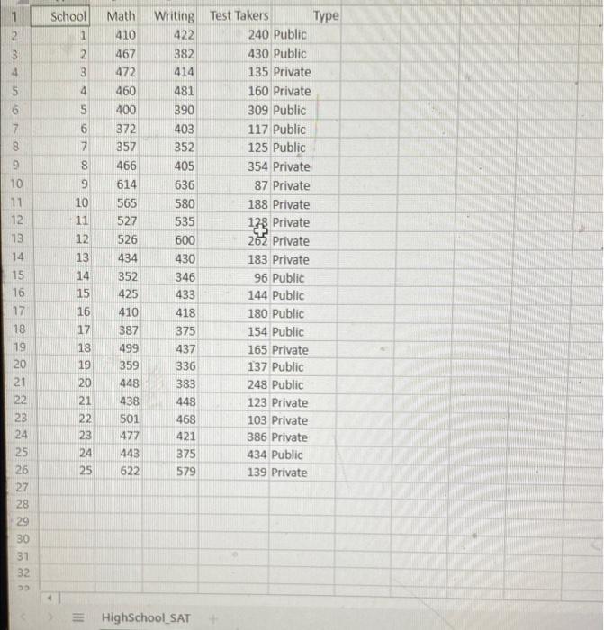 Solved B Ine accompanying table shows a portion of the | Chegg.com