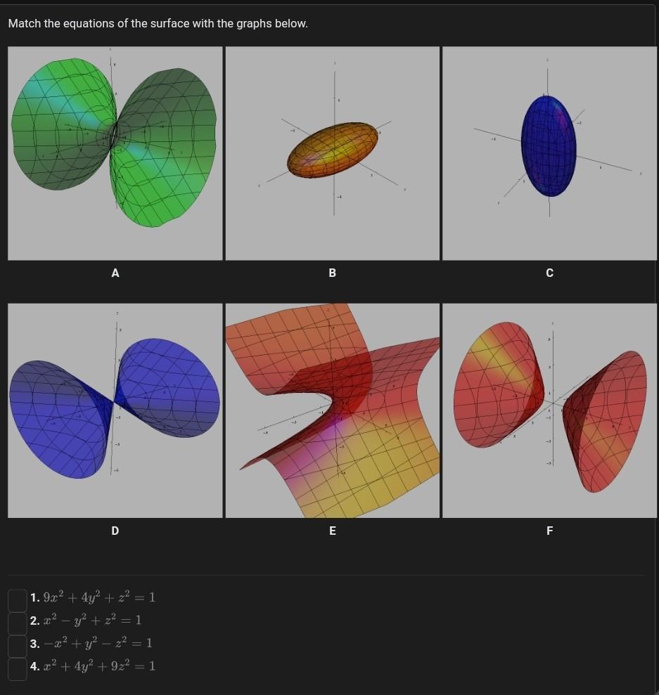 Solved Match the equations of the surface with the graphs | Chegg.com