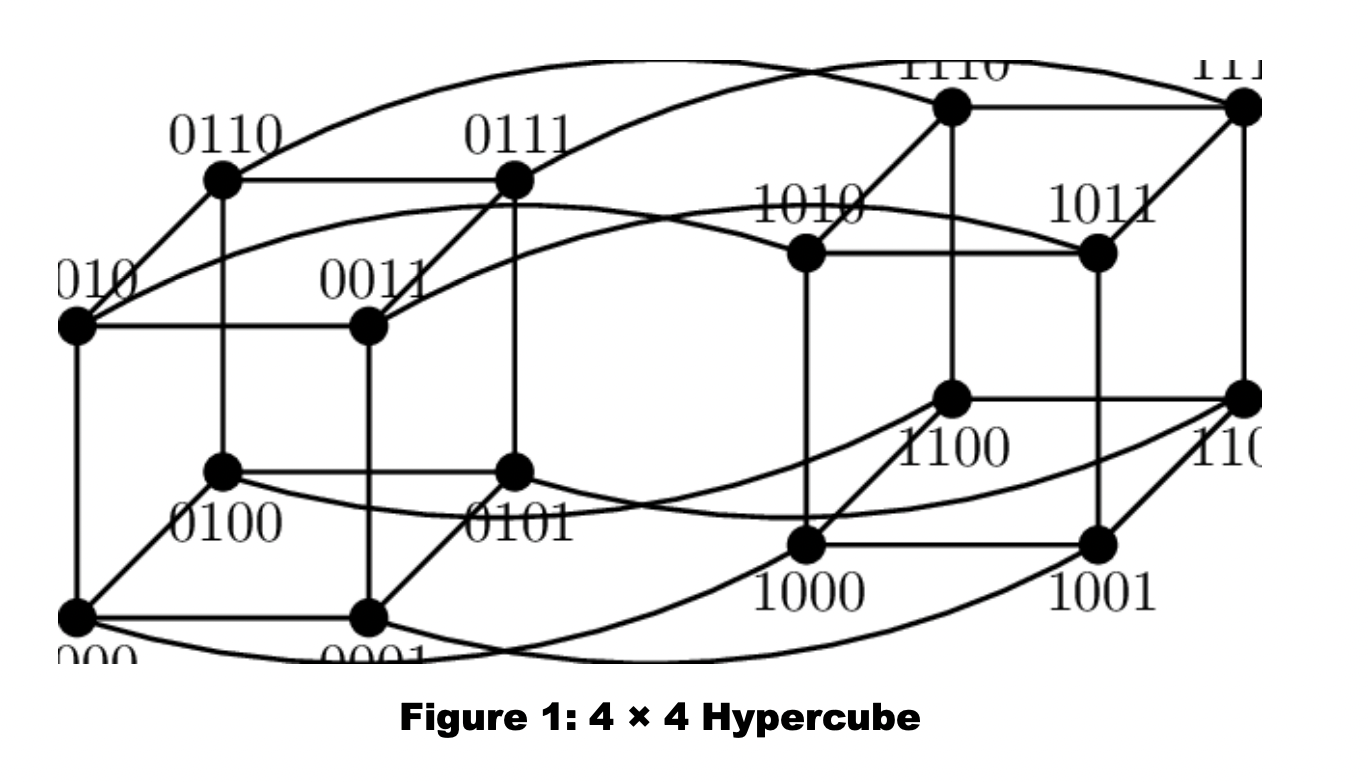 Solved Interconnection NetworksConsider a 4\times 4 | Chegg.com