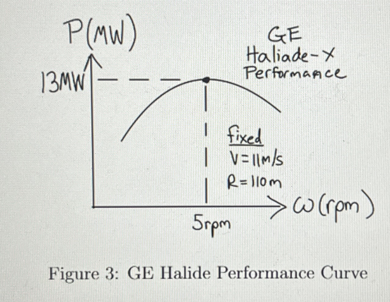 Solved Suppose there is an existing design for a wind | Chegg.com