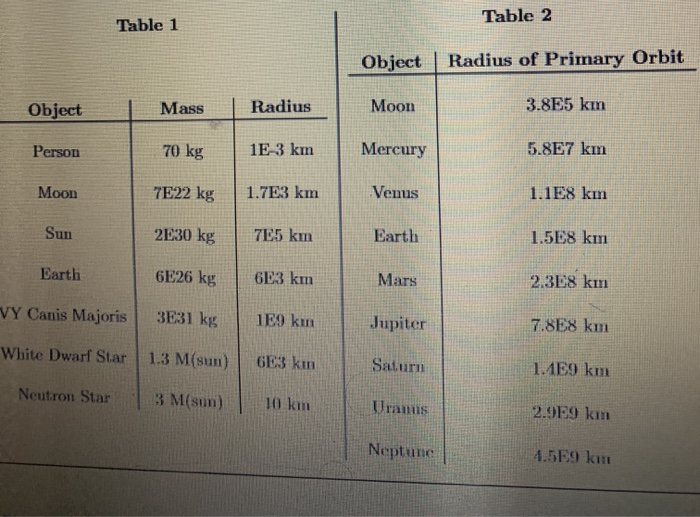 Solved 4. (a) Using Kepler's 3rd Law, compute the orbital | Chegg.com
