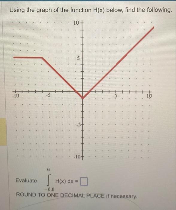 Solved Using the graph of the function H(x) below, find the | Chegg.com