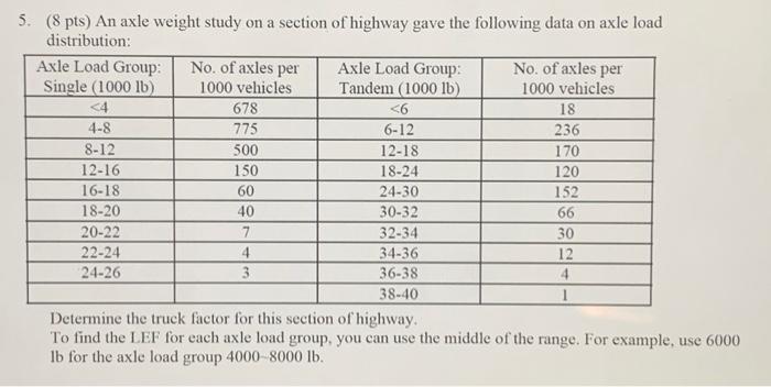 Solved ( 8 pts) An axle weight study on a section of highway | Chegg.com