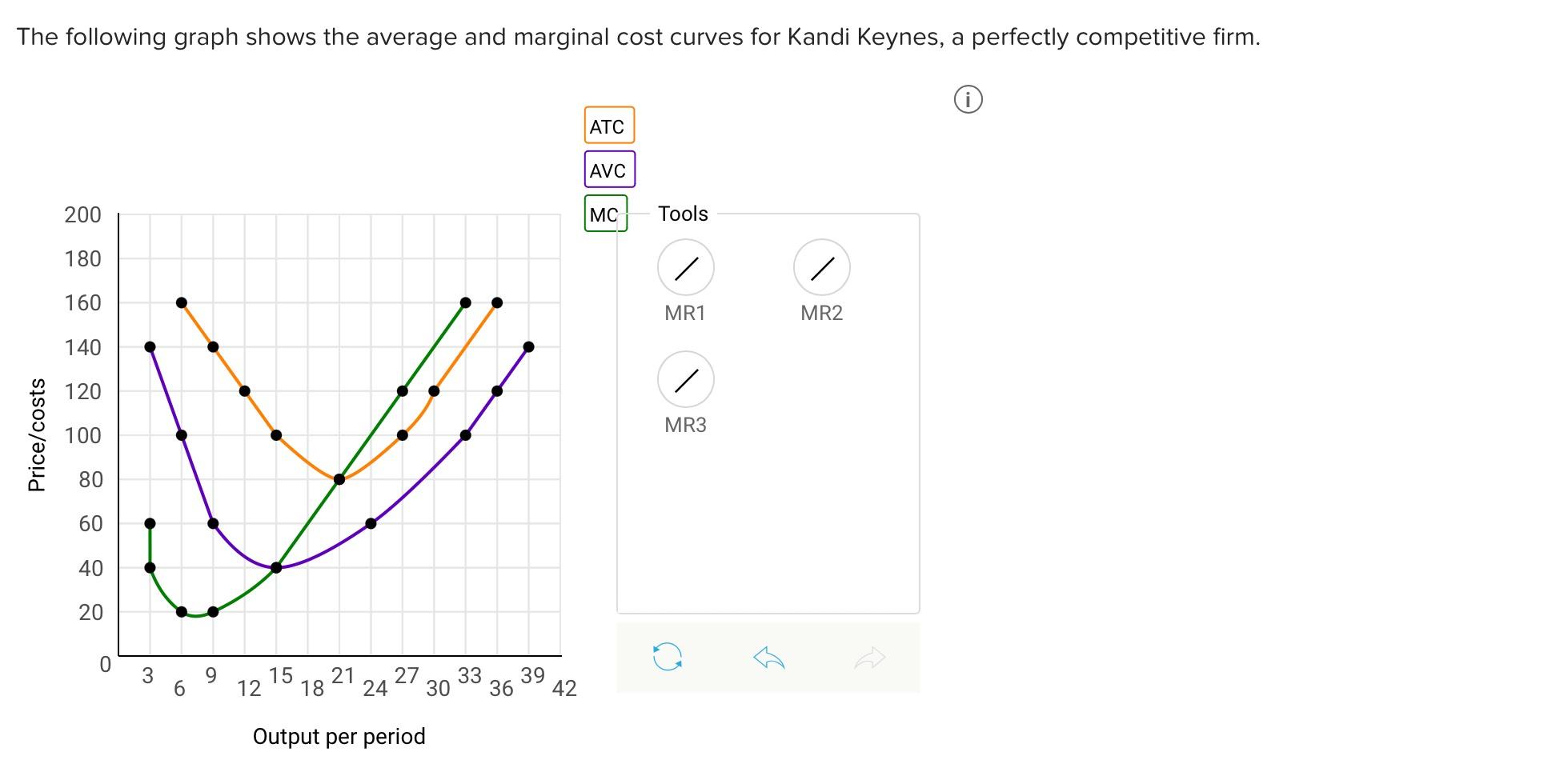 solved-the-following-graph-shows-the-average-and-marginal-chegg