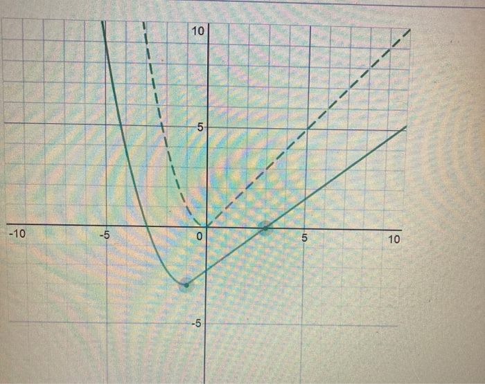 Solved I cna not move the graph thats in seperate lines, | Chegg.com