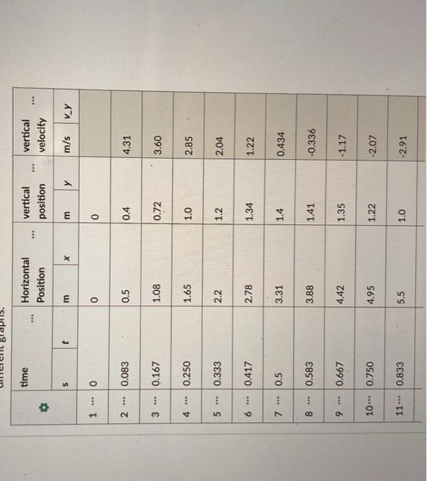 Solved Display Curve Fit Uncertainties vertical position | Chegg.com