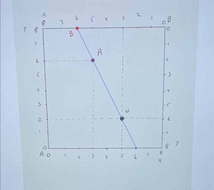 Solved 2. (24 points) Suppose there are two consumers, A and | Chegg.com