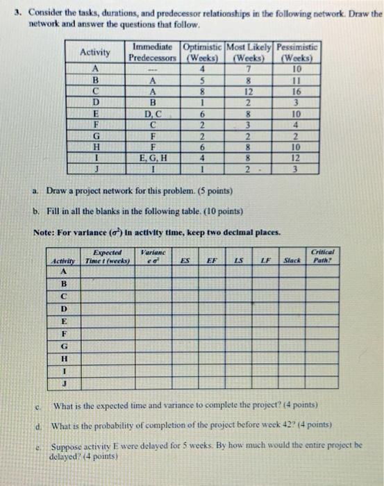 Solved 3. Consider the tasks, durations, and predecessor | Chegg.com