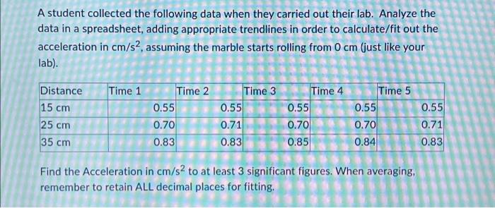 A student collected the following data when they | Chegg.com
