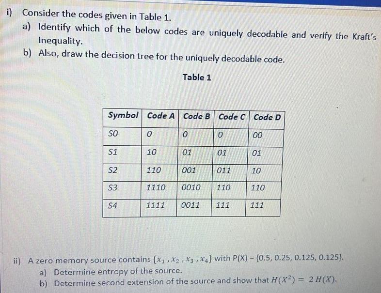 Solved i) Consider the codes given in Table 1. a) Identify | Chegg.com