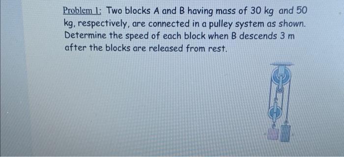 Solved Problem 1: Two blocks A and B having mass of 30 kg | Chegg.com