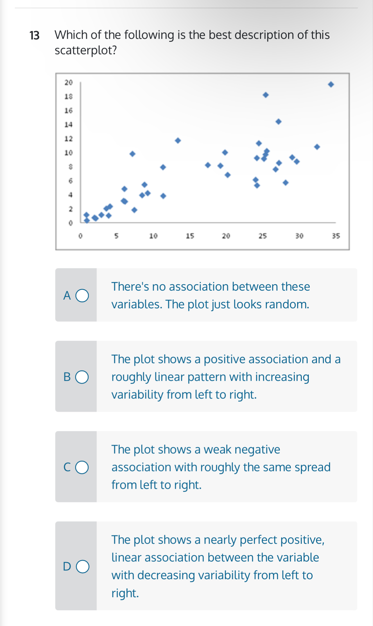 Solved 13 ﻿Which of the following is the best description of | Chegg.com