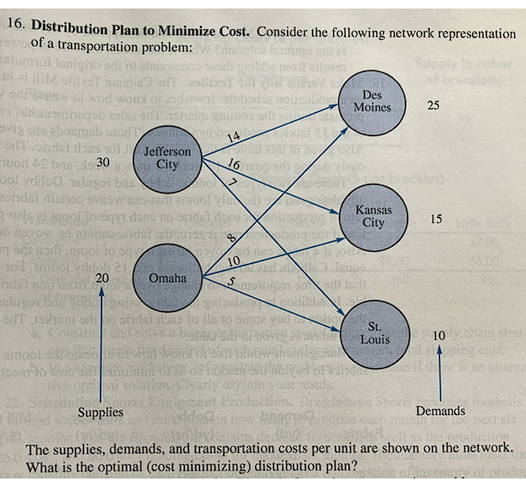 Solved Distribution Plan To Minimize Cost Consider The