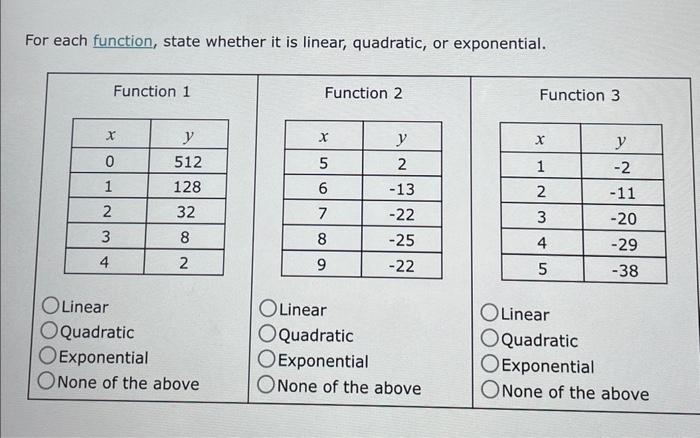 Solved For each function. state whether it ic linear | Chegg.com