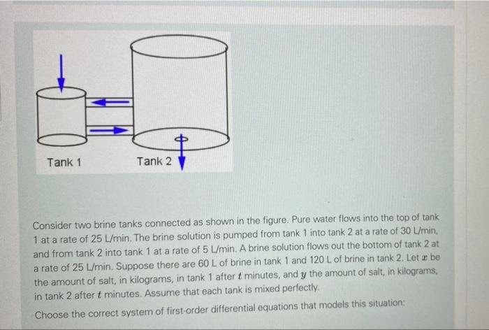 Solved + Tank 1 Tank 2 Consider two brine tanks connected as | Chegg.com
