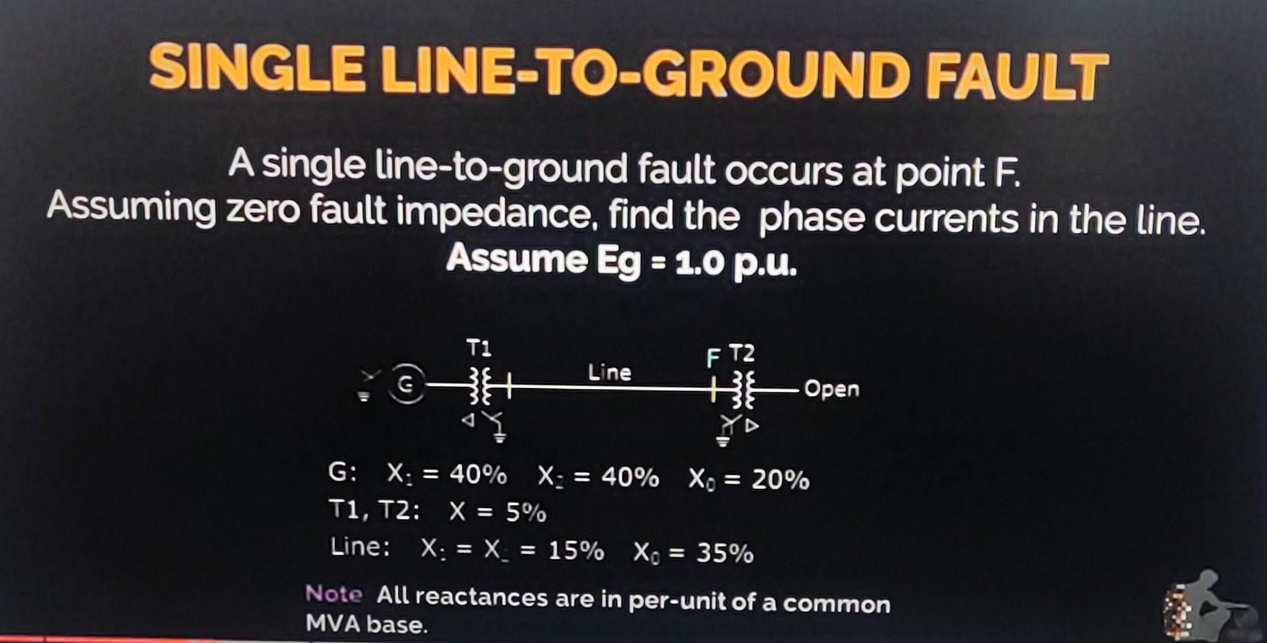 Solved A single line-to-ground fault occurs at point F. | Chegg.com