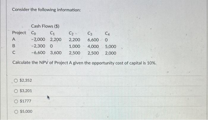 Solved Consider the following information: Calculate the NPV | Chegg.com
