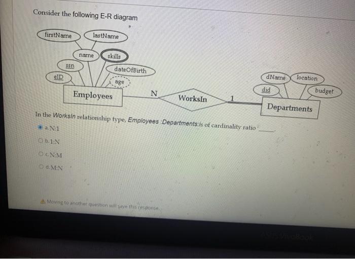 Solved Consider the following schema: Works(emplD: String, | Chegg.com