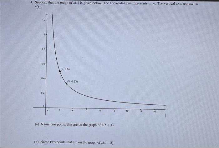 Solved 1. Suppose that the graph of s(t) is given below. The | Chegg.com
