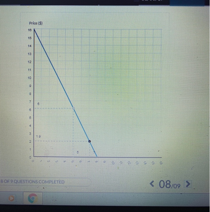 Solved Using the midpoint method, calculated the price | Chegg.com