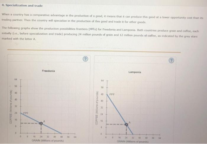 Solved 4. Specialization and trade When a country has a | Chegg.com