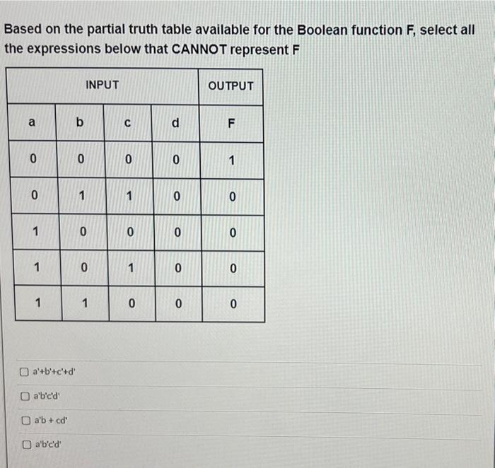 Solved Which of the Boolean functions represents the digital | Chegg.com