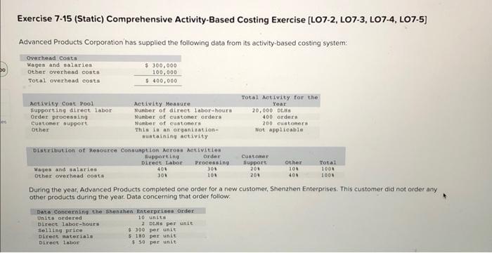 Solved Exercise 7-15 (Static) Comprehensive Activity-Based | Chegg.com