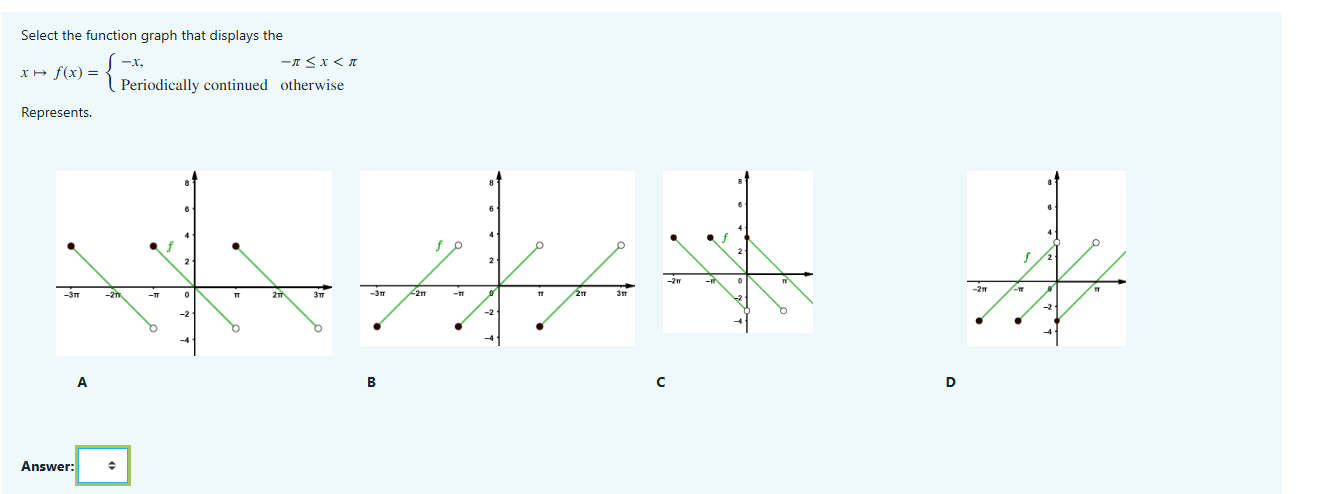 Solved Select the function graph that displays | Chegg.com