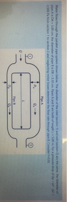 Solved Water flows through the parallel pipe system shown | Chegg.com